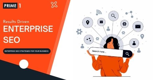 Enterprise SEO Packages - Result Driven Digital Marketing process