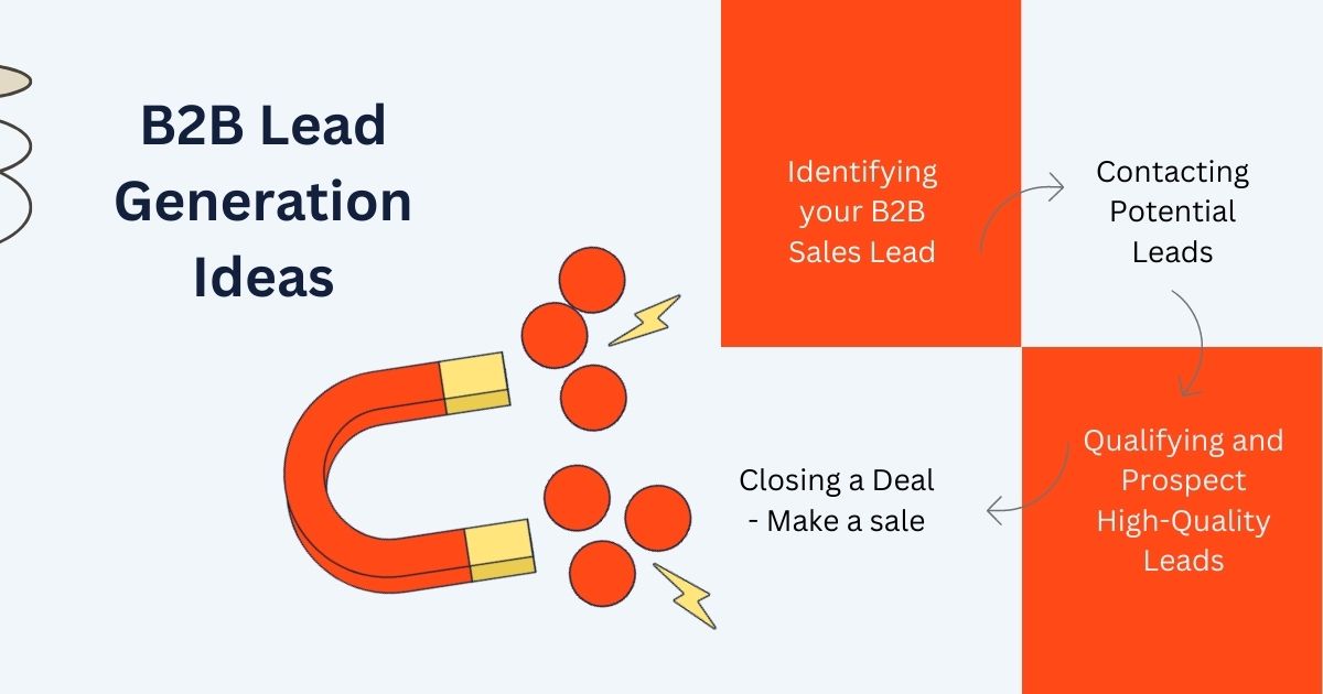 How Predictive Analytics Transforms Marketing and Advertising Strategies How Predictive Analytics Transforms Marketing and Advertising Strategies