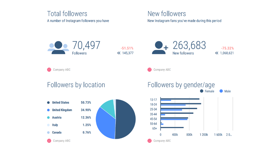 Top 10 Instagram Best Practices to Unlock Success in 2024 Top 10 Instagram Best Practices to Unlock Success in 2024