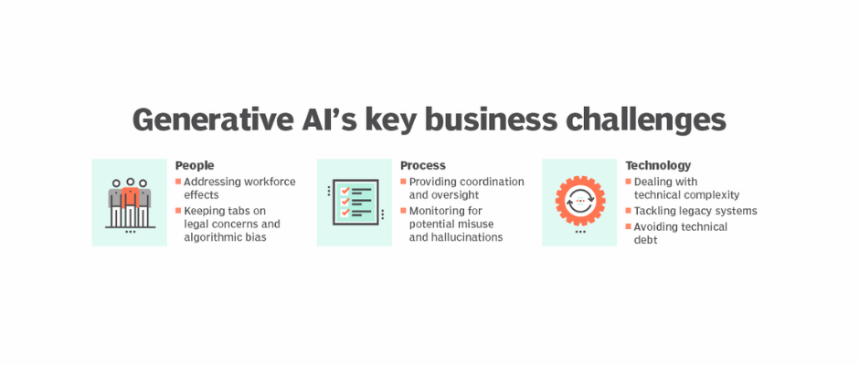 Top 10 Biggest Business Trends For 2024 | Prime One Global